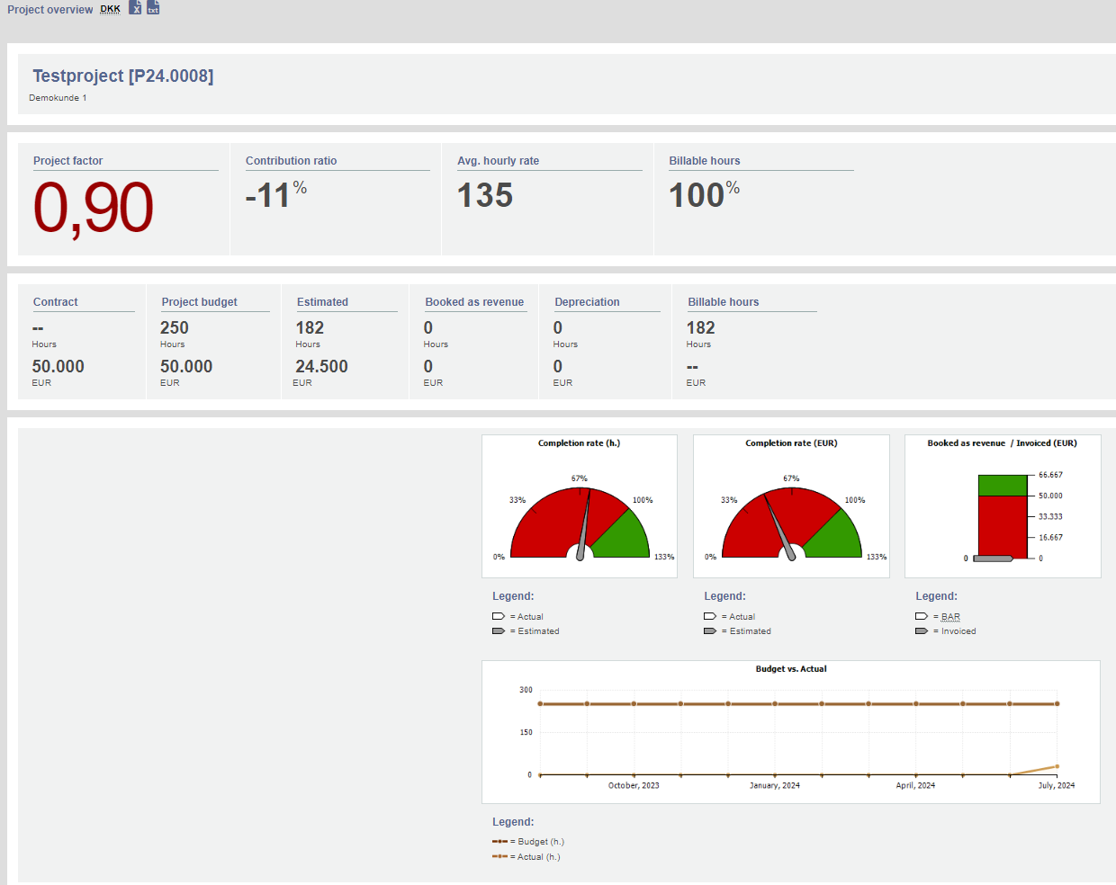 Full project overview